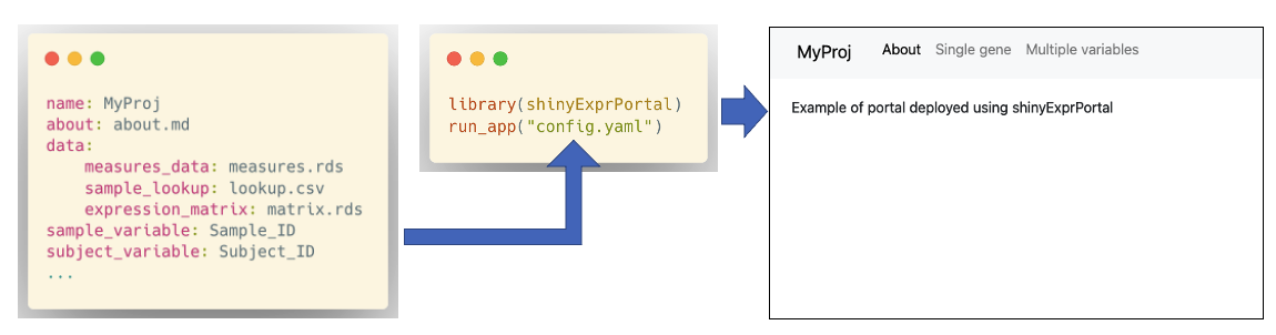 A Configurable Shiny Portal for Molecular Expression Data • shinyExprPortal